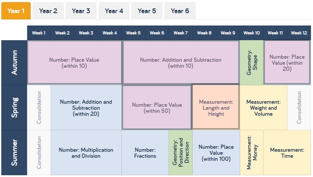 Mathematics - Our Intent - The Parks Primary Academy