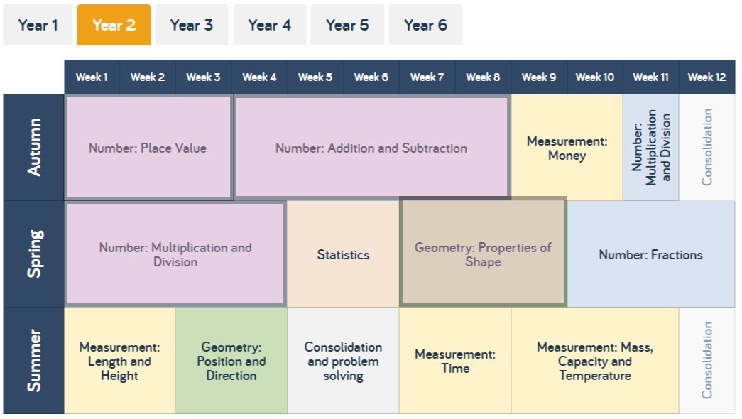 Mathematics - Our Intent - The Parks Primary Academy